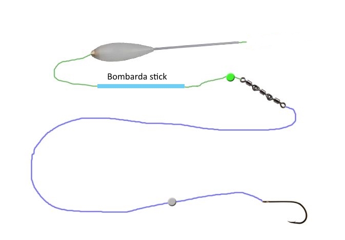 Bombarda fiskeri – TeamSanika